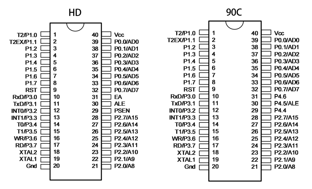 STC89C52RC 引脚功能的详细分类说明 – 墨凌芸居